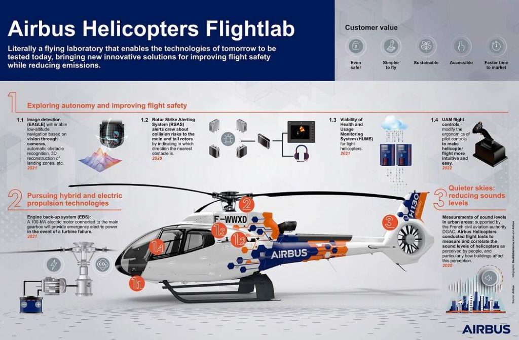 Airbus Flightlab – Testing To Turn Dreams Into Aircraft - Mentour Pilot