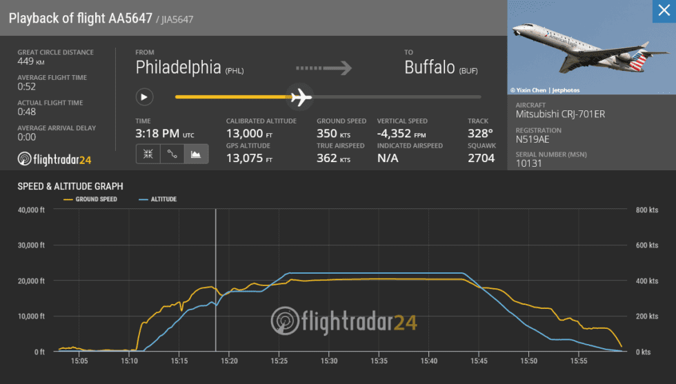 American Eagle TCAS RA Maneuver Injures 2 Crew - Mentour Pilot