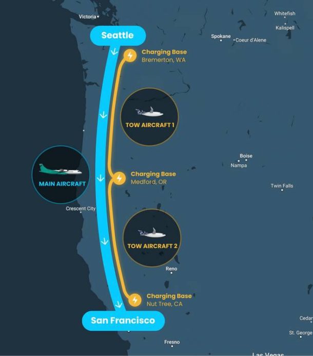 Magpie Aviation – Towing Electric Aircraft? - Mentour Pilot